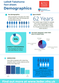 LeDeR - Learning Disability Service